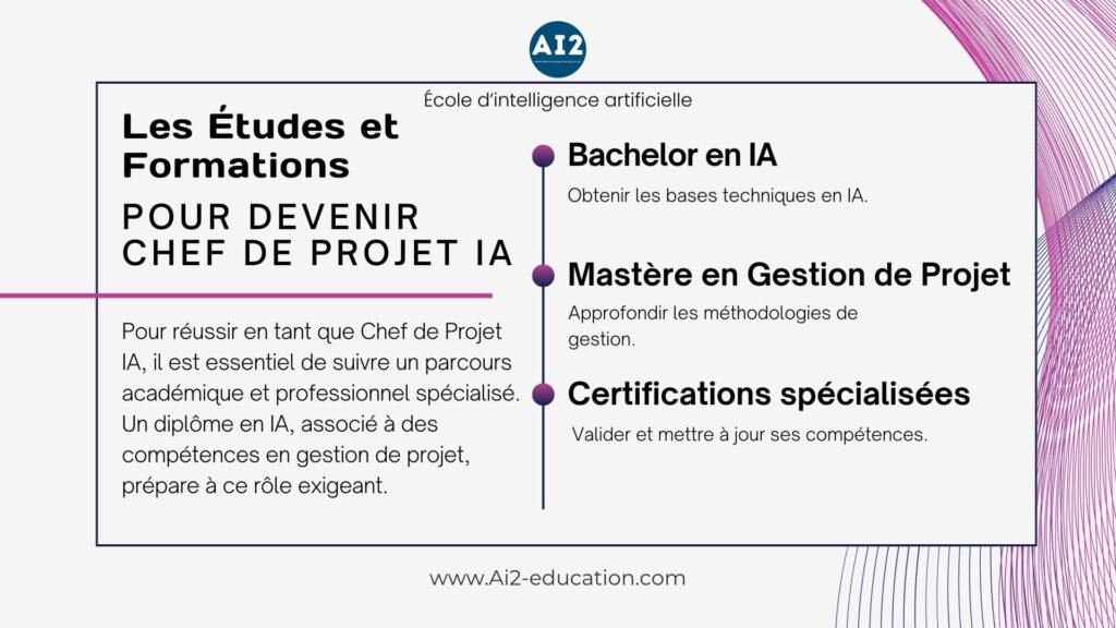 Comment devenir Devenir Chef de Projet IA ? - AI2